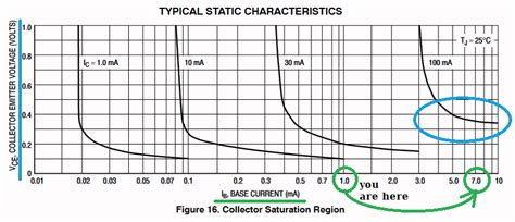 Why Is The Voltage And Current Not What I Calculated Electrical Engineering Stack Exchange