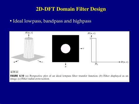 PPT Digital Image Processing Chapter 4 PowerPoint Presentation Free Download ID 4161411