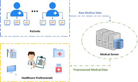 Figure 1 From An Efficient Aggregate Signature Scheme With Designated