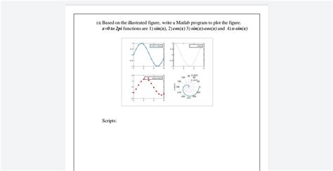 Solved Based On The Illustrated Figure Write A Matlab Chegg