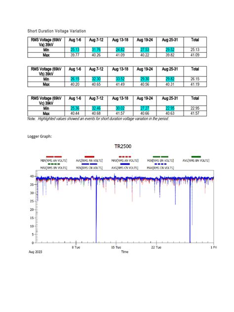 short duration voltage variation pdf