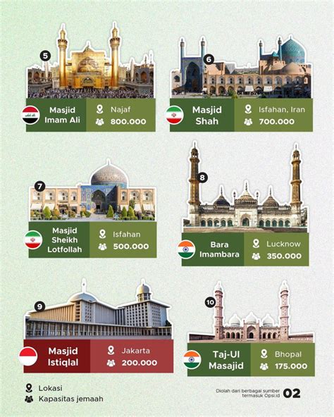 10 Masjid Terbesar Di Dunia Salah Satunya Berada Di Indonesia Goodstats
