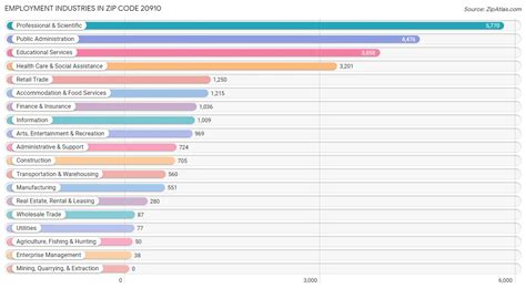 20910 Zip Code Zip Code 20910 Demographics In 2025 Zip Atlas