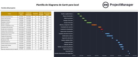 Diagrama De Gantt De Microsoft Planner Projectmanager