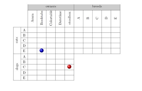 Logicpuzzle Grid For Logic Grid Puzzles TeX LaTeX Stack Exchange