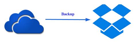 Top 3 Ways To Backup Onedrive To Dropbox With Ease