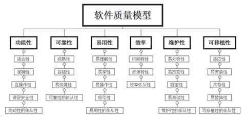 Xmind写测试点 知乎
