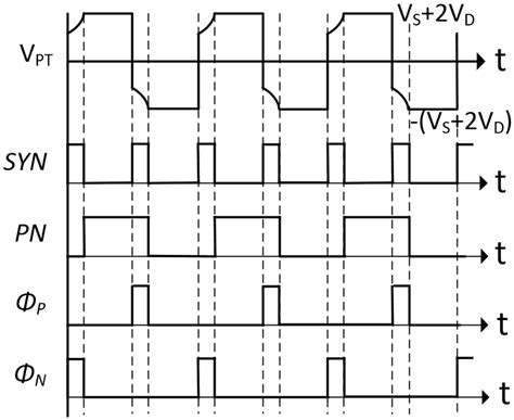sshi interface circuit and associated waveforms download scientific