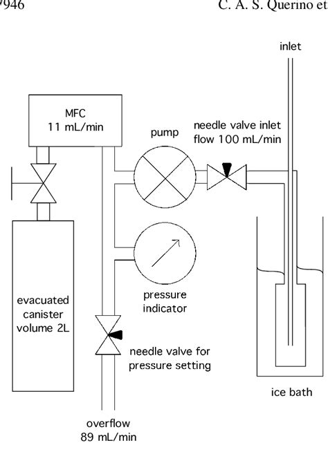 Schematic Drawing Of The Gradient Air Sampling Units Before Filling Download Scientific