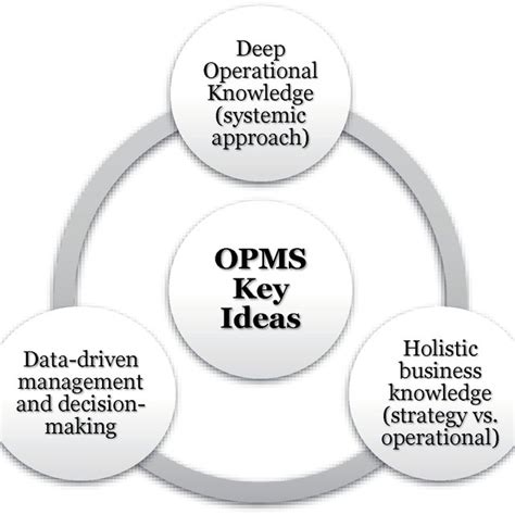Faa Form 5010 Airport Master Record Example Download Scientific
