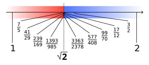 Poor Mans Bitemporal Data System In Sqlite And Clojure
