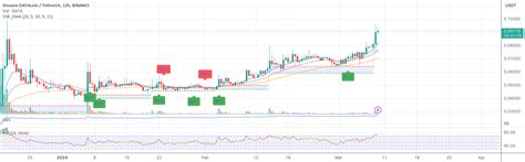 Volume Based Sr With Ema Crossover Signals — Indicator By Krissy101