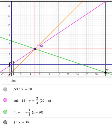 Microeconomics Find The Pareto Efficient Allocations And Competitive