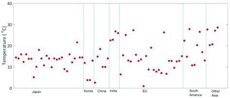 Minimum Seawater Temperatures Around The World Download Scientific