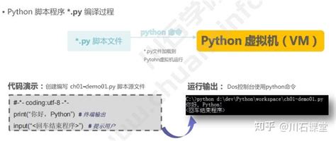 自动化测试：如何快速入门python 知乎