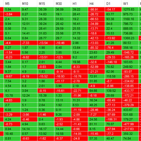 Currency Heatmap For Ninjatrader Quantum Trading Shop