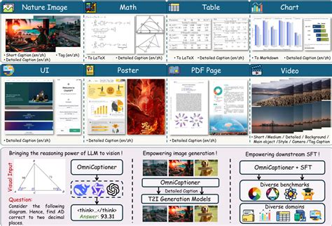 논문 리뷰 Omnicaptioner One Captioner To Rule Them All