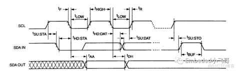 逻辑分析仪的简单使用介绍（附带i2c、串口、spi数据分析） 51cto博客 逻辑分析仪分析i2c