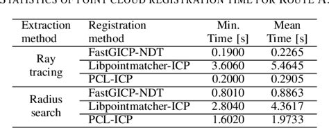 Table Vi From Harnessing The Power Of Ray Tracing For Enhanced 3d Map