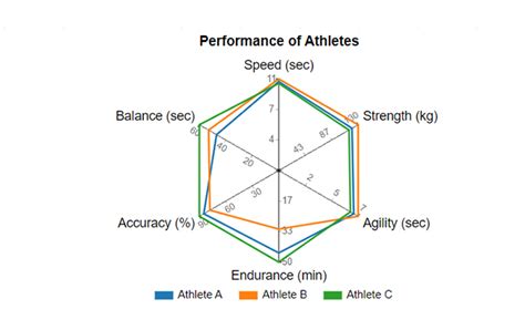 Ms Excel Uses In Business To Visualize Key Metrics