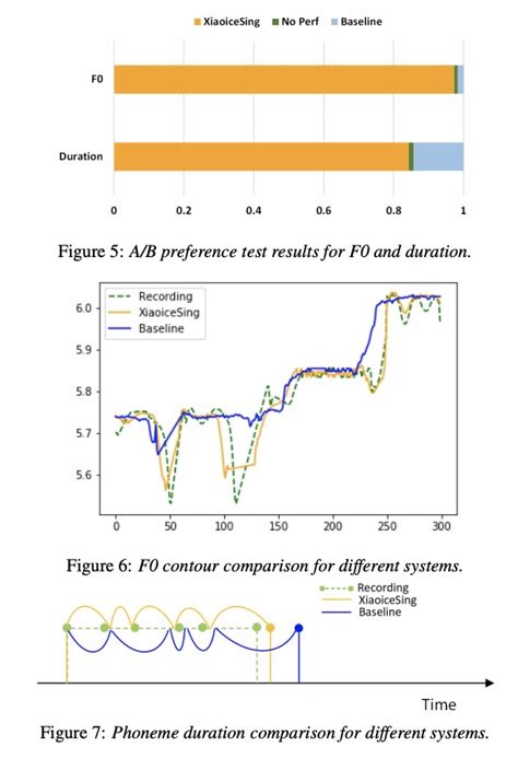 语音合成（speech Syn方向六：歌唱合成（singing Voice Synthesis 知乎