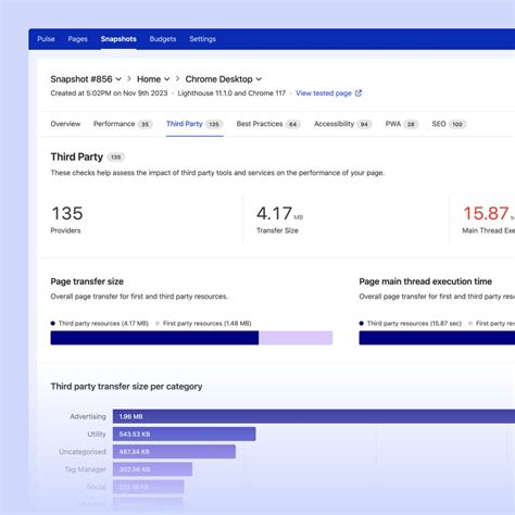 Third Party Services What You Need To Know Calibre Analytics Posted On The Topic Linkedin