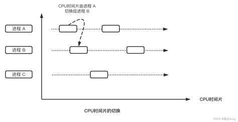 Java 中线程的启动原理分析java 什么情况下会开启一个线程 Csdn博客