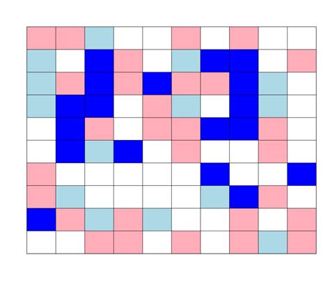 Colors R How To Assign Colours To Specific Values Stack Overflow