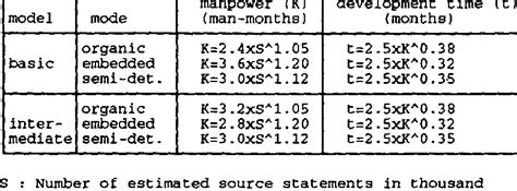 Cost Formulas For Basic And Intermediate Models Download Table