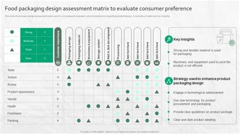 Food Packaging Design Assessment Matrix Powerpoint Templates Slides And Graphics