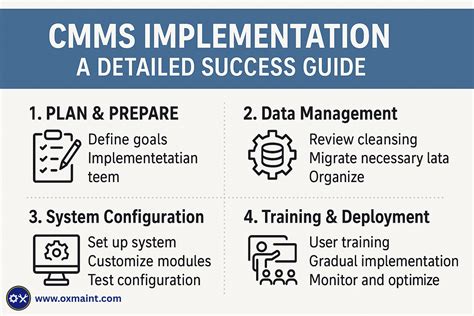 Cmms Implementation A Detailed Success Guide