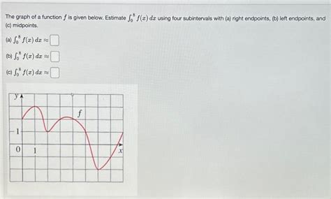 solved the graph of a function f is given below estimate