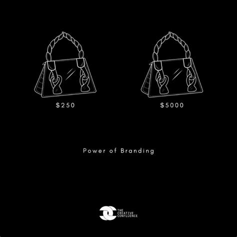 Branding A Powerful Tool For Brands The Creative Confluence Posted