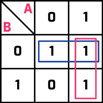 Isaac Computer Science