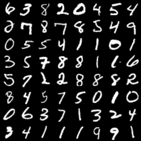 轻松构建 PyTorch 生成对抗网络 GAN 亚马逊AWS官方博客