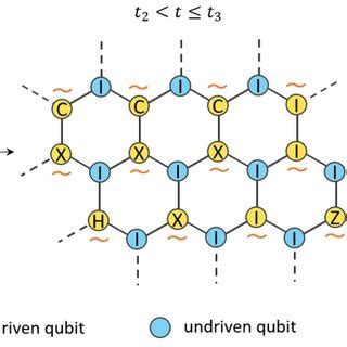 A An Example Of Implementing Quantum Gates On An Array Of Qubits With Download Scientific