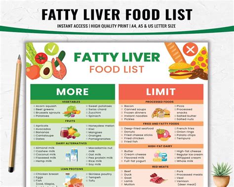 Fatty Liver Disease Meal Chart And Food List Low Fat And Low Sugar