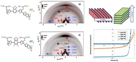 Une équipe Française Modifie La Structure Moléculaire Dun Polymère