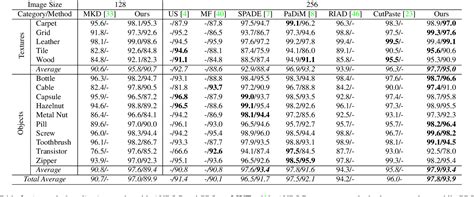 anomaly detection via reverse distillation from one class embedding