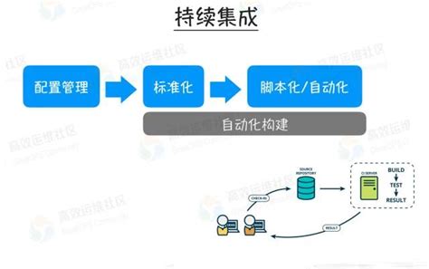 龙门阵之 Devops 门外汉须知 Devops 火龙果软件 龙门阵之 Devops 门外汉须知 Devops 火龙果软件