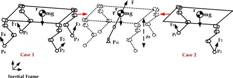 Figure 1 From Quadrupedal Robots Whole Body Motion Control Based On Centroidal Momentum Dynamics