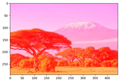 Introduction To Numpy — Digital Earth Africa 2021 Documentation