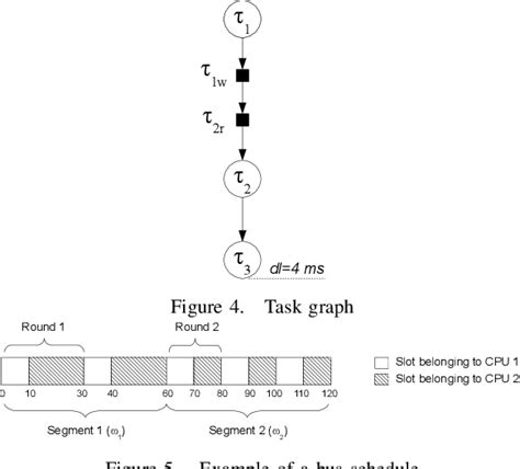 Figure 1 From Bus Access Design For Combined Worst And Average Case