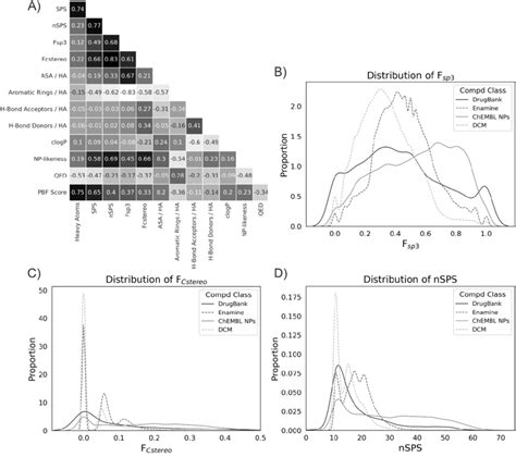 A Correlation Heatmap Constructed Based On The Analysis Of 12000 Download Scientific Diagram