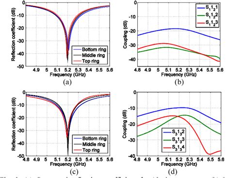 Figure From A Switched Phased Array On A Conical Structure Semantic Scholar