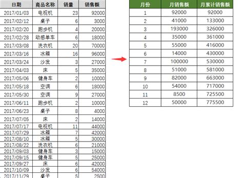 求和函数公式相关词 累计求和函数公式 随意优惠券