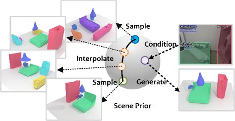 Figure 1 From Learning 3d Scene Priors With 2d Supervision Semantic Scholar