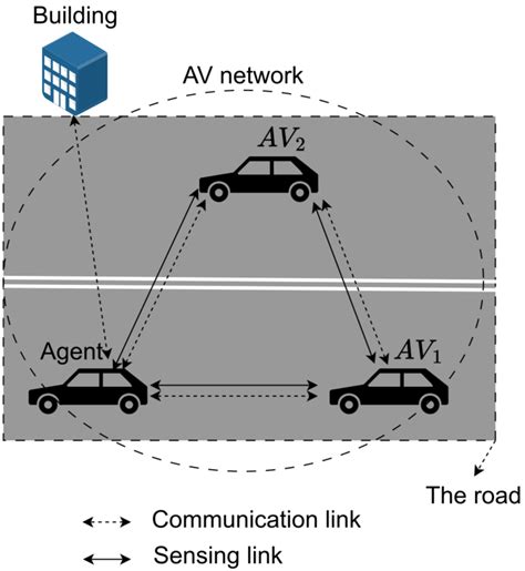 논문 리뷰 Joint Adaptive Ofdm And Reinforcement Learning Design For Autonomous Vehicles