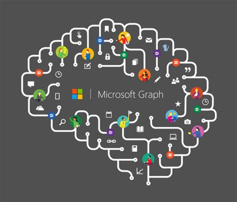 microsoft graph揭秘：通过whatif查看api对应的底层服务信息 知乎