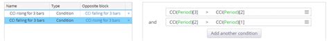 Custom Blocks Strategyquant